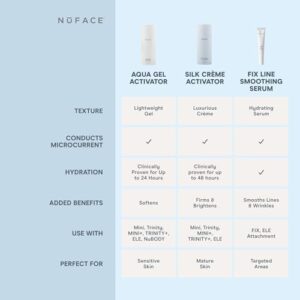 NuFACE Aqua Gel Activator. Extra-Large Lightweight, Hydrating Activator to Conduct Microcurrent, 10 Fl Oz