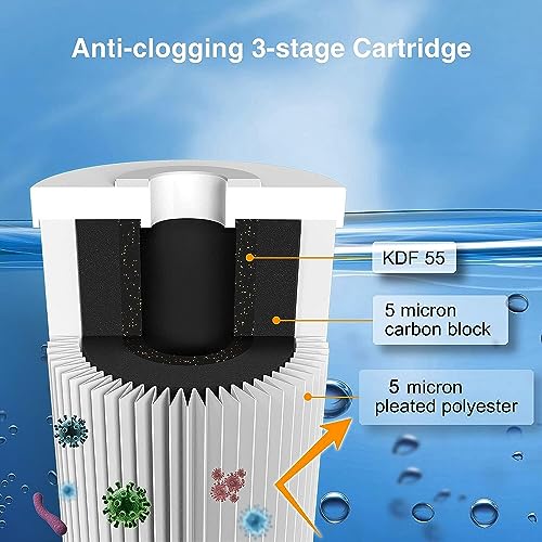 Kintim 10x4.5 inches Activated Carbon Block Water Filter with 5 Micron Pleated Polyester for Anti-clogging and High Flow, Compatible with KTM-02