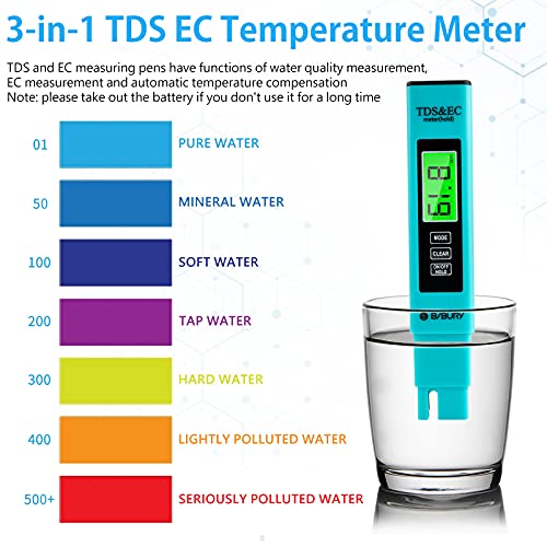 PH Meter for Water - PH Meter and TDS Meter Combo, Digital 0.01ph High Precision ± 2% Readout Accuracy Pen 3-in-1 TDS & EC & Temperature Meter for Household Drinking, Pool and Aquarium