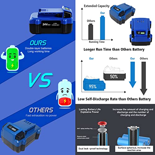 JIALIPOK 24V 6.0Ah Replacement for Kobalt 24V Max Battery KB624-03 KB524-03 KB424-03 KB224-03 KB124-03 0673802 Lithium Ion Cordless Tools Battery(2Pack) NOT for Snow Joe