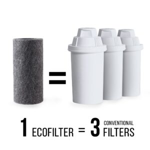 EcoFilter Replacement Filter by ZeroWater, No Plastic Shell, Reduces Chlorine Smell and Taste - 2 pack