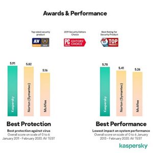 Kaspersky Anti-Virus 2023 | 3 Devices | 2 Years | PC | Online Code