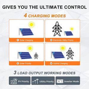 5000 Watt Solar Inverter Pure Sine Wave 48V 110V, Off-Grid 5KW Power Inverter Built in 80A MPPT Controller, 40A AC Charger, Max.PV Input 500V, Support Utility/Generator/Solar Charge