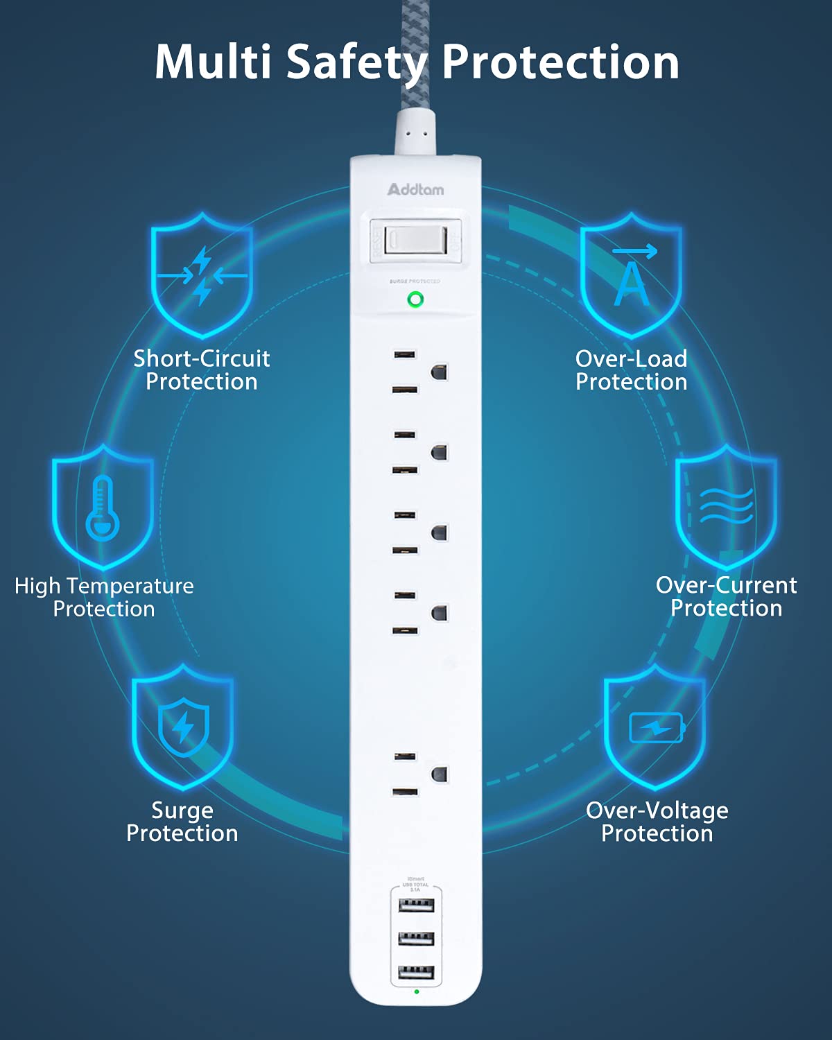 2 Pack Power Strip Surge Protector - 5 Widely Spaced Outlets 3 USB Charging Ports, 1875W/15A with 5Ft Braided Extension Cord, Flat Plug, Overload Surge Protection, Wall Mount for Home Office,White