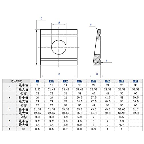 DIN434 Slot Steel mesh, Germany Galvanized Square Slit, with Tank, M8M10M12M16M20-M1210pcs