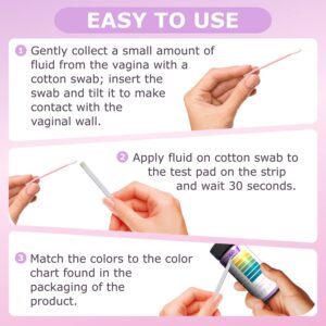 Just Fitter Vaginal pH Test. pH Balance Test Strips for Women. This Vaginal pH Test Helps Detect BV Bacterial Vaginosis or Vaginal Infection. Feminine pH Test Strip, a Must Have for Womens pH Balance