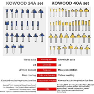 KOWOOD Router Bits Set of 40 Pieces, 1/4 Inch Shank, 40A Expert Router Bit Kit.