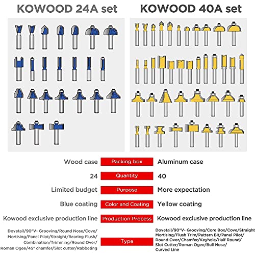 KOWOOD Router Bits Set of 40 Pieces, 1/4 Inch Shank, 40A Expert Router Bit Kit.