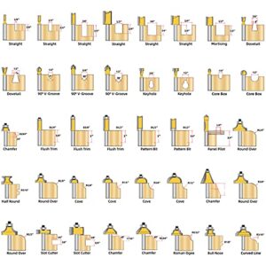 KOWOOD Router Bits Set of 40 Pieces, 1/4 Inch Shank, 40A Expert Router Bit Kit.