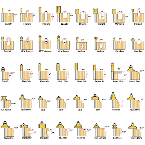 KOWOOD Router Bits Set of 40 Pieces, 1/4 Inch Shank, 40A Expert Router Bit Kit.