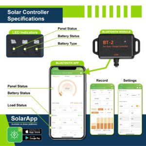 ExpertPower 5KWH 12V Solar Power Kit | LiFePO4 12V 200Ah, 600W Solar Panels, 40A MPPT Solar Charge Controller, 3KW Pure Sine Wave Inverter Charger | RV, Trailer, Camper, Marine, Off Grid