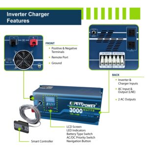 ExpertPower 5KWH 12V Solar Power Kit | LiFePO4 12V 200Ah, 600W Solar Panels, 40A MPPT Solar Charge Controller, 3KW Pure Sine Wave Inverter Charger | RV, Trailer, Camper, Marine, Off Grid