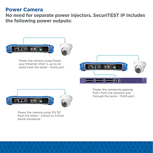 TREND Networks | R171000 | SecuriTEST IP | CCTV Camera Tester for IP Digital/HD Coax/Analog Systems | Camera Configuration, Installation and Troubleshooting