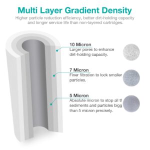 SimPure 40 Micron Spin Down Sediment Filter (1 Set), Upgrade Whole House Water Filter Housing (1 Set) and 5 Micron 10" x 4.5" Whole House Sediment Water Filter Replacement Cartridge (4-Pack)