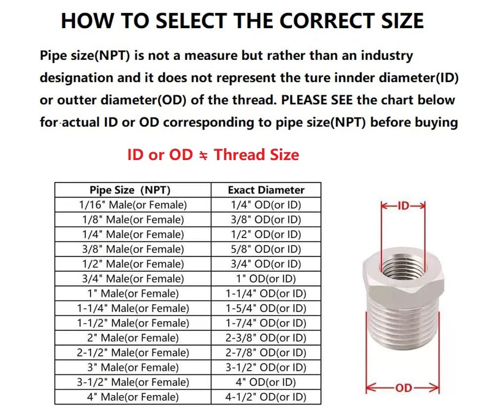 3/4'' NPT Male Hex Head Stainless Steel Oil Sight Glass Liquid Level Gauge Oil Indicator Window For Air Compressor Gearbox Fittings Hydraulic Tank Sight Glass (3/4'' NPT Male)