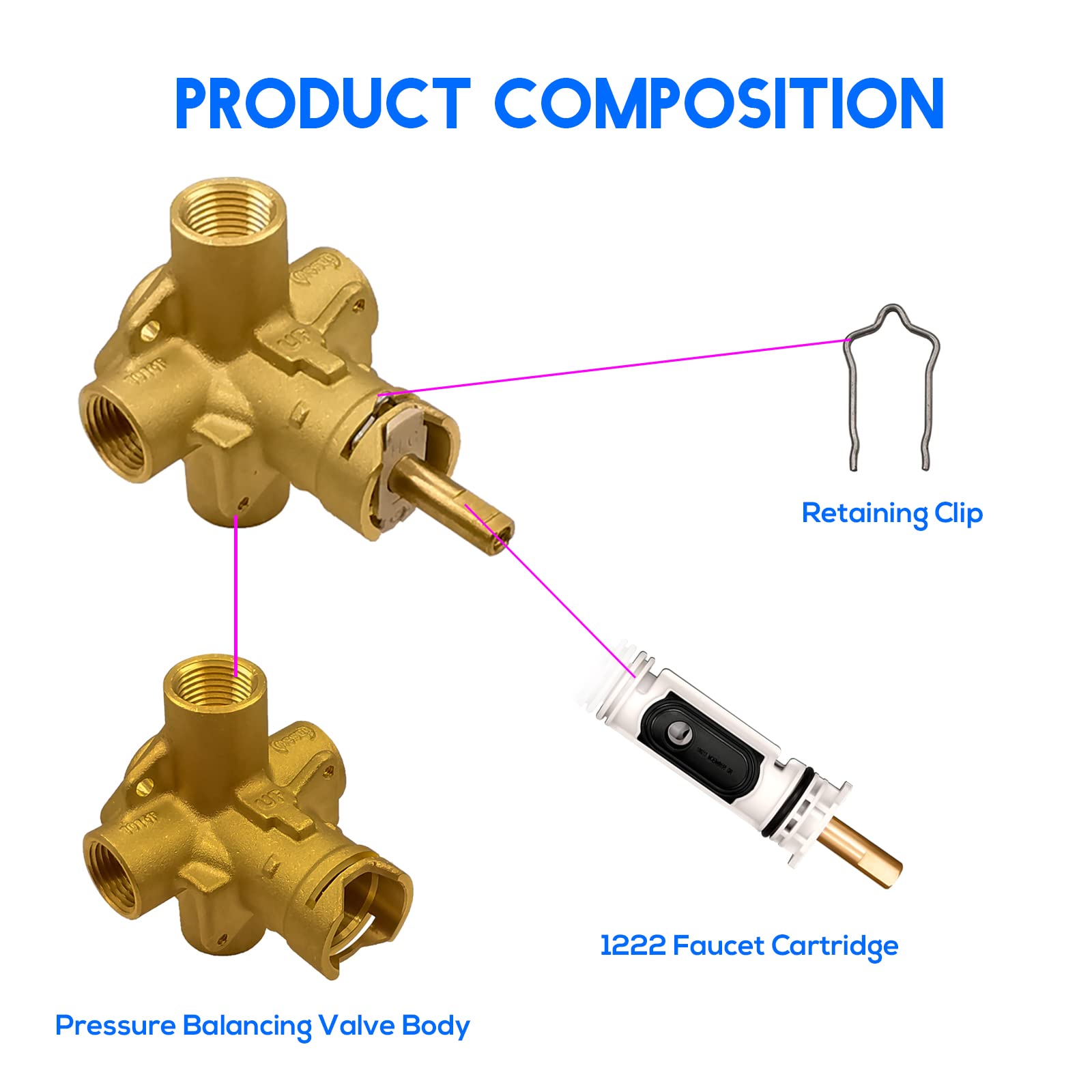 2510 Posi Temp Tub and Shower Valve, Pressure Balancing Valve with 1/2 Inch IPS Connections, Compatible with Moen Posi-Temp Valve Trim Kit