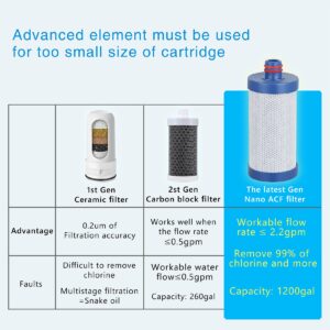 Kintim Carbon Nanofiber Replacement Filter for KT-FF01, New Version with White Plastic Case