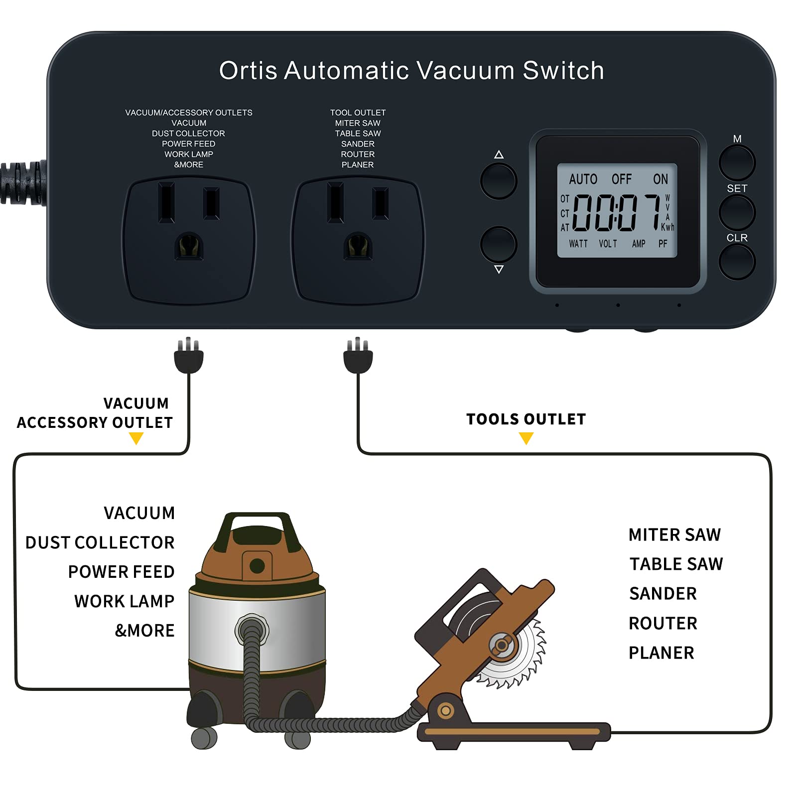 Automatic Vacuum Switch for Power Tools, Ortis Dust Control Autoswitch Delay Vacuum On/Off to Prevent Circuit Overload and Tripping, Monitor Power Parameters, Adjustable Actuation Threshold