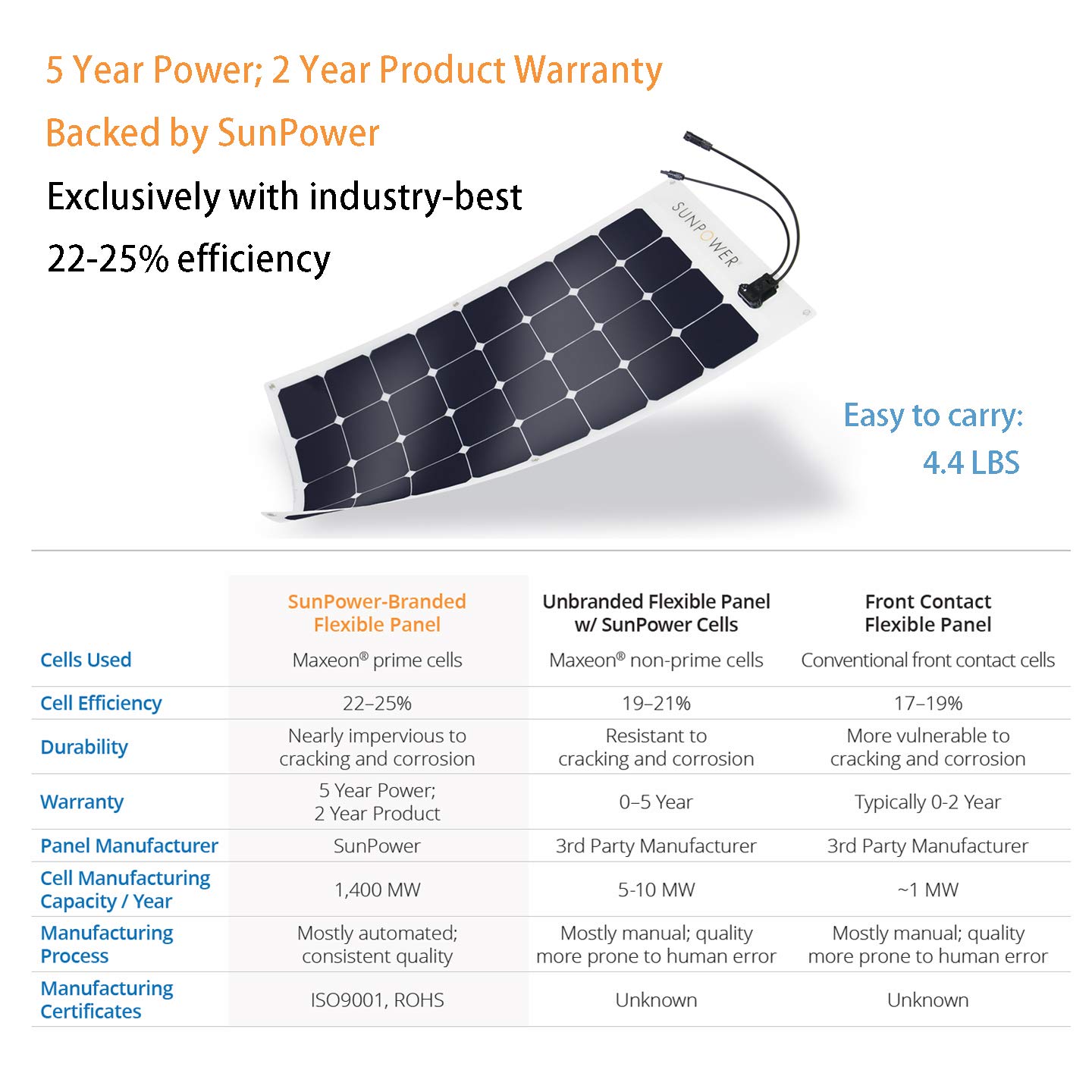 ExpertPower 100W Flexible Solar Panel| High-Efficiency Module with Monocrystalline Maxeon Solar Cells for RV, Boat, Camping and Generator Charging Applications