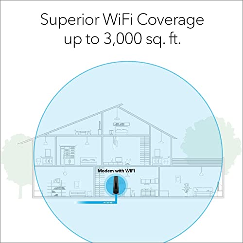 NETGEAR Nighthawk Cable Modem with Built-in WiFi 6 Router (CAX80) - Compatible with All Major Providers | Cable Plans Up to 6Gbps | AX6000 WiFi 6 speed | DOCSIS 3.1 (Renewed)