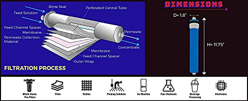 LiquaGen - 200 GPD Water Saver Upgrade Kit - Aquarium Reef/Reverse Osmosis Membrane + Full Membrane Housing Kit | RO Water Purification Replacement Filter Kit for Under Sink or Countertop Use