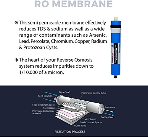 LiquaGen - 200 GPD Water Saver Upgrade Kit - Aquarium Reef/Reverse Osmosis Membrane + Full Membrane Housing Kit | RO Water Purification Replacement Filter Kit for Under Sink or Countertop Use