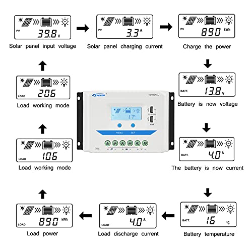 EPEVER 60A Solar Charge Controller 12V/24V Auto, 60 Amp Solar Panel Controller Regulator LCD Display with Dual USB Output, for Lead-Acid, Gel, Sealed, Flooded Batteries