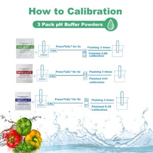 [New] Cyann PH Meter, Digital PH Tester Pen for Water, 0.01 High Precision Water Quality Tester with ATC Function, Backlight and 3 Calibration Powders, for Aquarium, Drinking Water and Pool