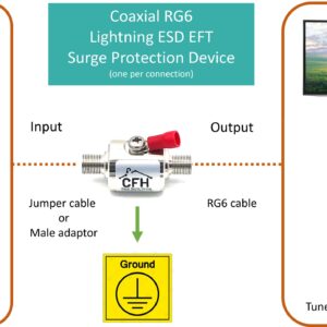 Clever Family Homes Coaxial RG6 Surge Protector Kit with Jumper Cable, Ground Wire, Spare GDT, and Male-to-Male Adaptor