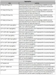 construction management and estimating software (multiuser edition) rsmeans construction cost data pre-embedded