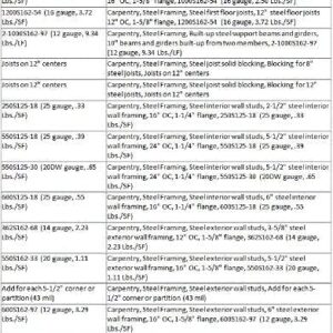 Construction Management and Estimating Software (Multiuser Edition) RSMeans construction cost data pre-embedded