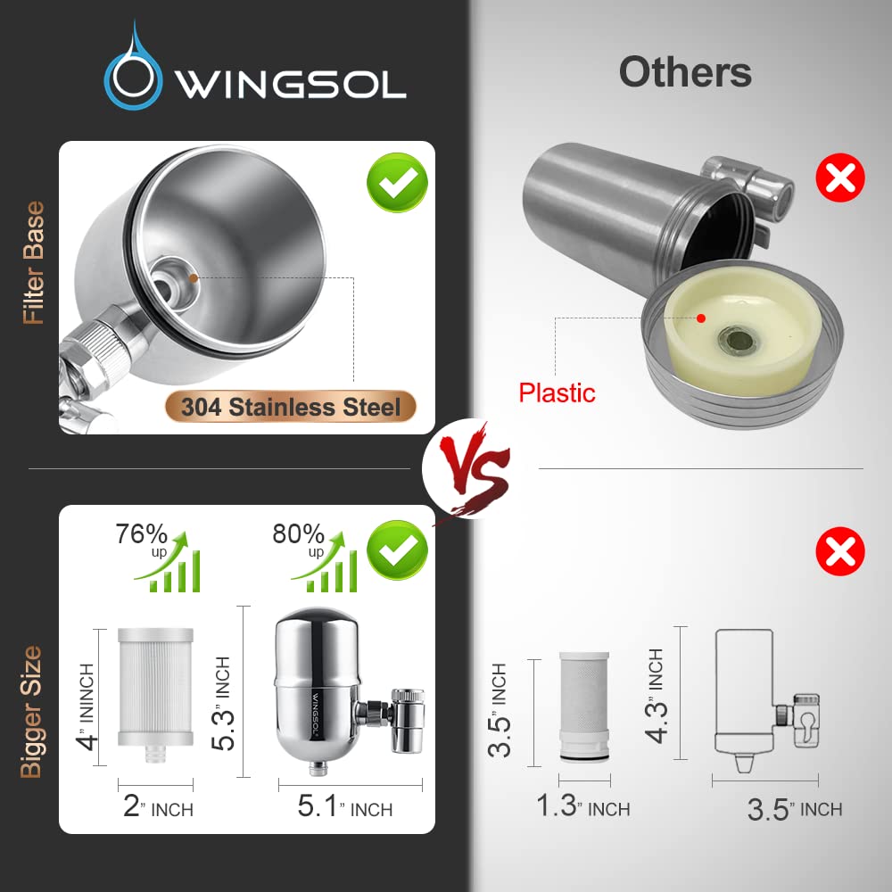 WINGSOL Faucet Filter Reduce Heavy Metals 99.6% Lead, Increase Water pH & Taste NSF/ANSI 42&53, 304 Stainless-Steel 220-Gallon 0.1µm Remineralize Water 5-in-1 Function Water Faucet Filter