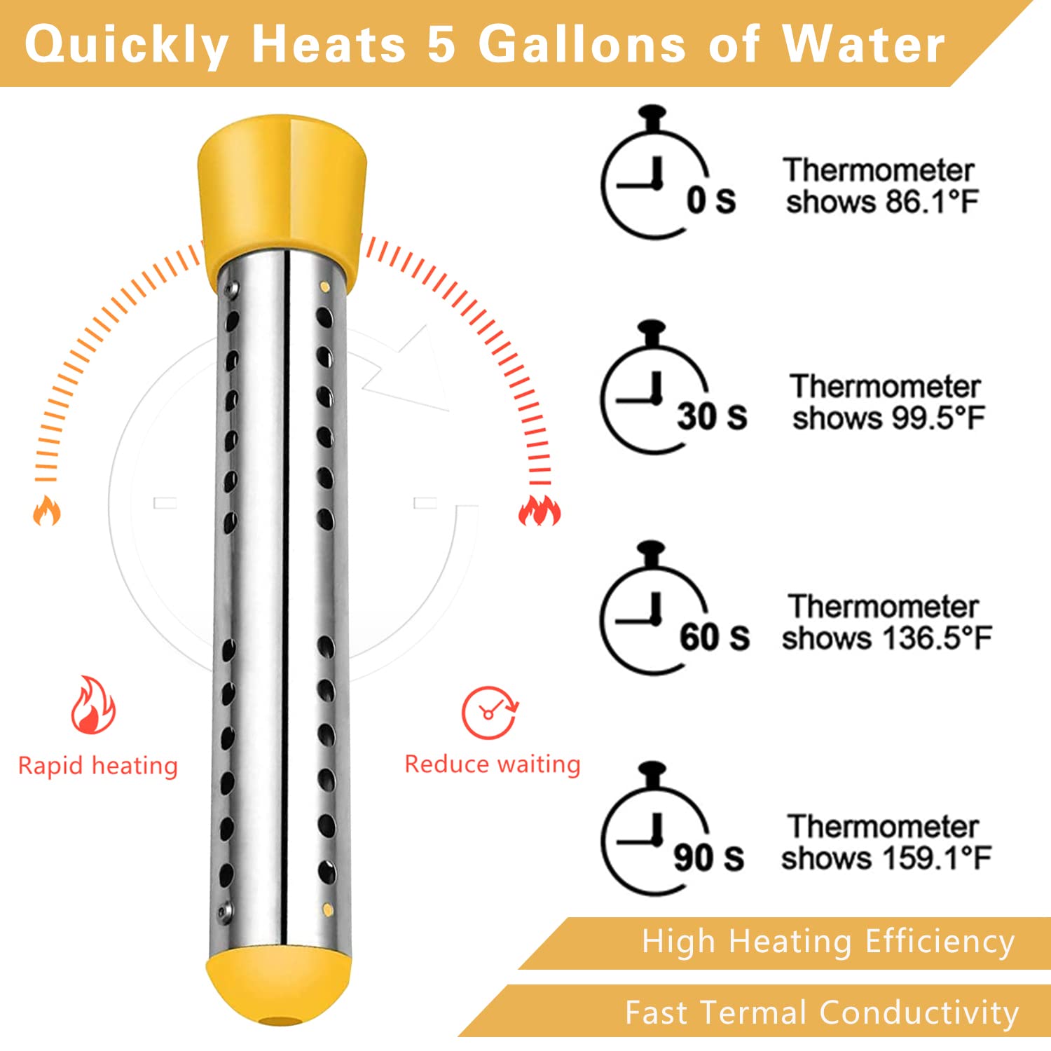 Memoryee Immersion Water Heater Portable Electric Stainless-Steel Heaters with Guard CoverSubmersible Home Instant Water Heater with and for Travel Camping Hot Bathtub Mini Inflatable Pool