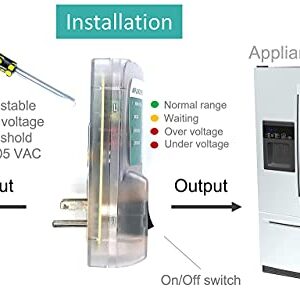 Heavy Duty 20-Amp 2400-Watt Appliance Surge Protector Smart Plug with Outlet Saver Power Cord