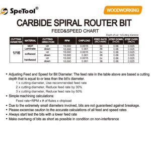 SpeTool 1/16 inch Cuting Diameter Spiral UP Cut Router Bit with 1/4 inch Shank 2 Flute Plunge CNC End Mill