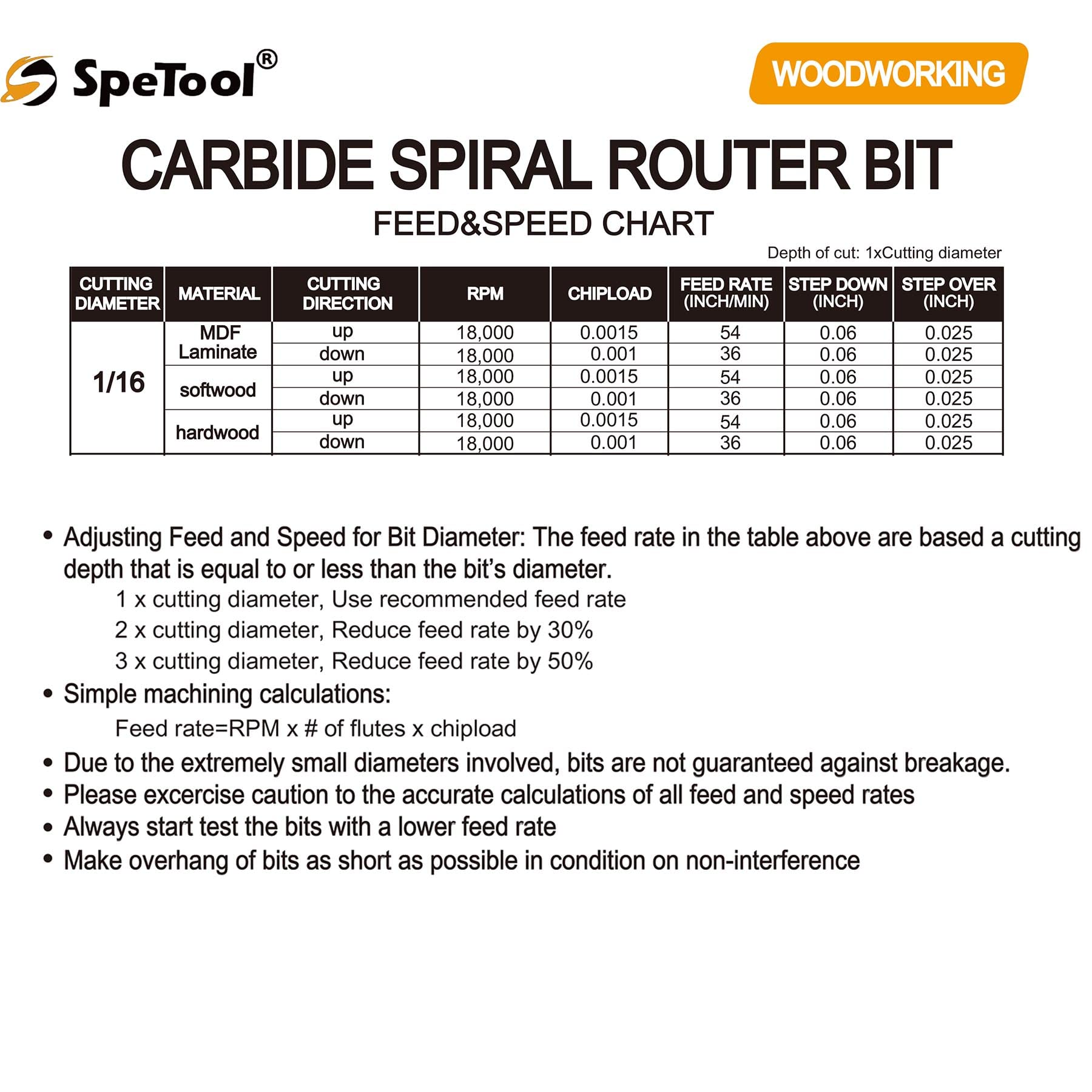 SpeTool 1/16 inch Cuting Diameter Spiral UP Cut Router Bit with 1/4 inch Shank 2 Flute Plunge CNC End Mill