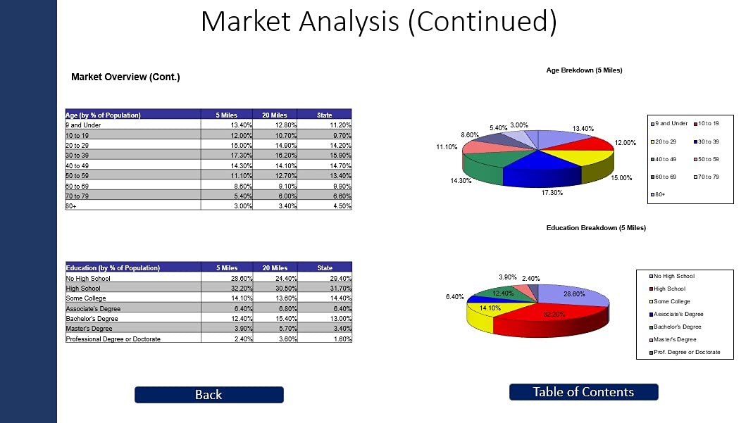 Trucking Service Business Plan