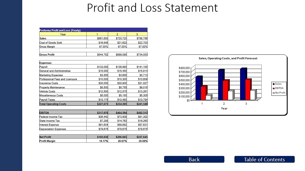 Storage Facility Business Plan