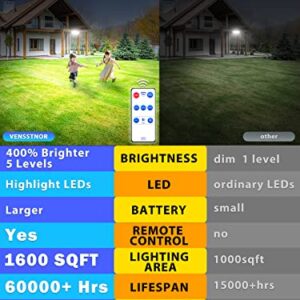 VENSSTNOR Solar Lights Outdoor Motion Sensor - 400% Brighter 7000K 3000LM 5 Levels Brightness 3 Lighting Modes 2400mAh 360° Wide Angle Illumination IP65 Waterproof Security Flood Light