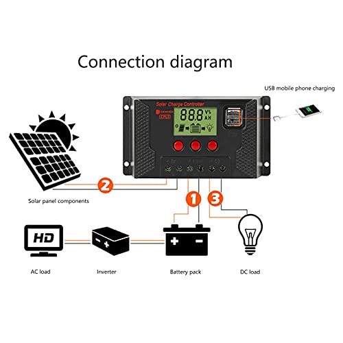 Walfront 40A PWM Solar Charge Controller LCD Auto Solar Power Panel Regulator MPPT Dual USB Port for Photovoltaic Module System 12V/24V, Controller