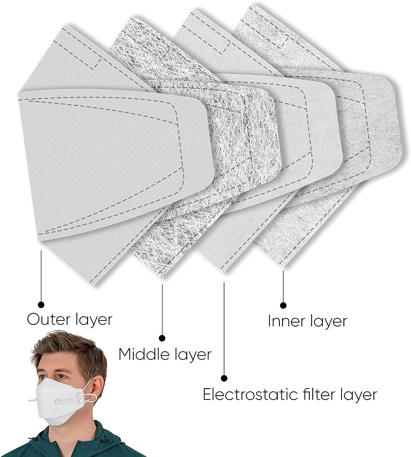 BOTN 10Pcs Large White KF94 Protective and Safety Face Mask for Adult, 4-Layer Filter and 3D Design, Adjustable Strap, Premium Quality and Made in Korea