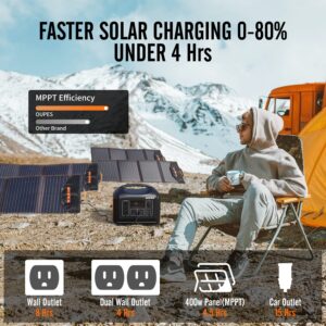 OUPES 1800W Portable Power Station, 1488Wh LiFePO4 Solar Generator w/ 3 AC Outlets (4000W Peak), Emergency Power for Home Backup, Outdoor RV/Van Camping (2023 Upgrade Version)