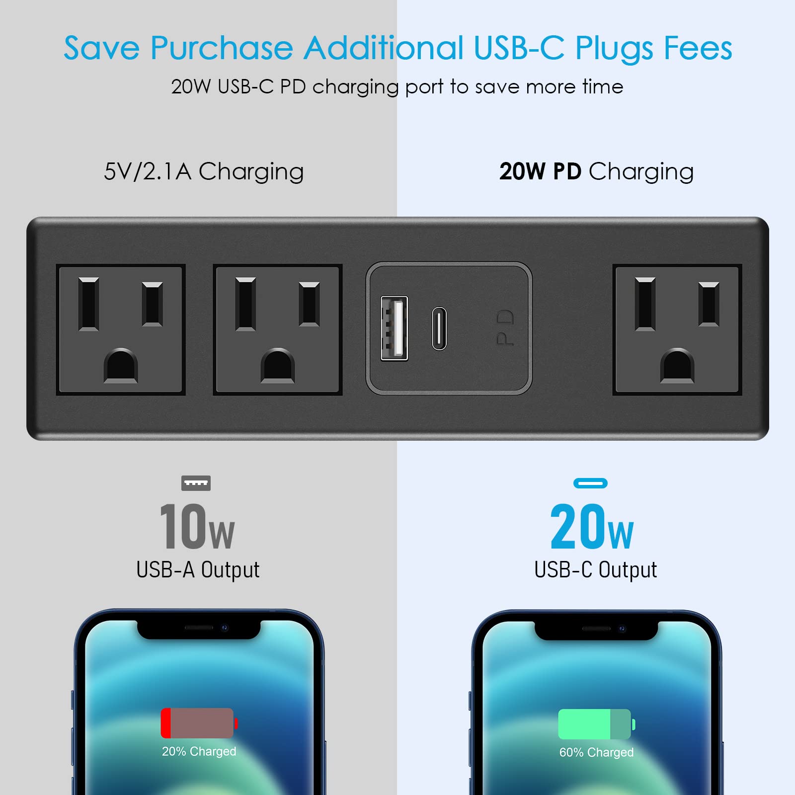 CCCEI Desk Clamp Power Strip with PD 3.0 Fast Charging USB C Port, on Desktop Mount Widely Spaced Outlet 6 FT Flat Plug, Fit 1.6 inch Tabletop Edge Thick, 125V 12A 1500W (Black)