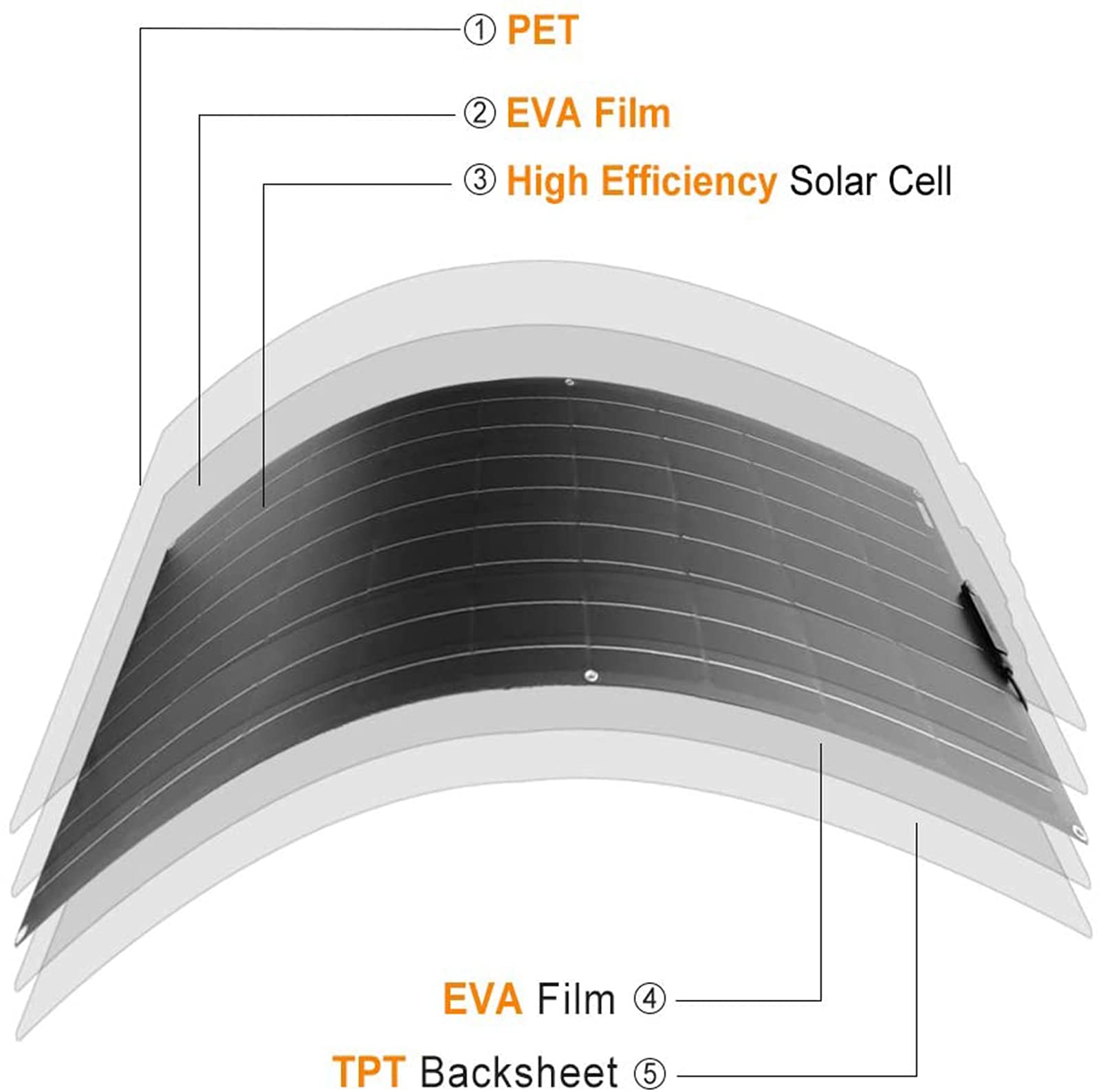 ZYTNB 1200W Flexible Monocrystalline 4 X 300 Watt 18 Volt Solar Panel High Efficiency Mono Solar Module kit with 40A Charger Controller for Camping Caravan RV and Other Off Grid Applications