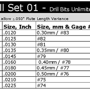 Drill Bits Unlimited Ten Size Solid Carbide Drill Bit Set #83, 82, 81, 80, 79, 78, 77, 76, 75, 74 1/8 inches Shanks