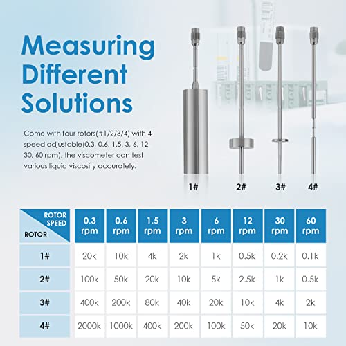 Bonvoisin Digital Rotary Viscometer 10-2,000,000mPa.S Digital Lab Rotational Viscosity Meter +-3% Accuracy Fluidimeter Tester Meter with 4 Rotors and Temperature Probe 110-240V(NDJ-8S)