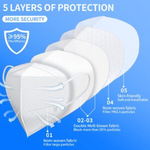 KN95 Face Mask 50 Pack, 5-Layers Cup Dust Safety Masks, Individually Packaged, Filter Efficiency≥95%, Breathable KN95 Disposable Protection Face Mask for Men & Women