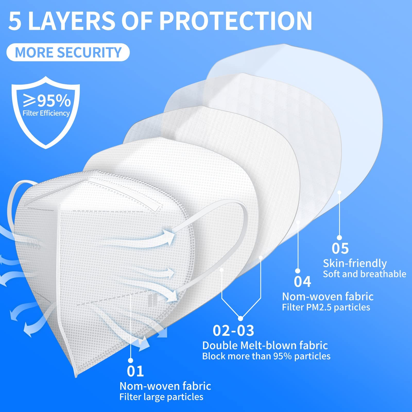 KN95 Face Mask 50 Pack, 5-Layers Cup Dust Safety Masks, Individually Packaged, Filter Efficiency≥95%, Breathable KN95 Disposable Protection Face Mask for Men & Women