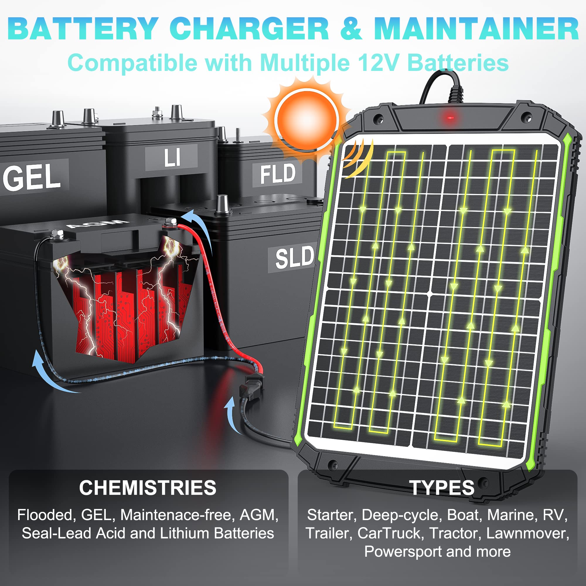 Sun Energise 20W 12V Solar Powered Battery Charger & Maintainer, Built-in Smart MPPT Charge Controller, Waterproof 20 Watt 12 Volt Solar Panel Trickle Charging Kits for Car Auto Boat RV Marine Trailer