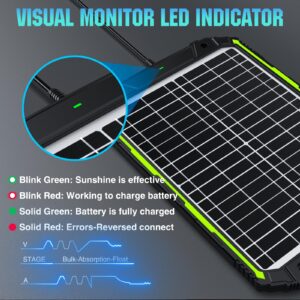 Sun Energise 20W 12V Solar Powered Battery Charger & Maintainer, Built-in Smart MPPT Charge Controller, Waterproof 20 Watt 12 Volt Solar Panel Trickle Charging Kits for Car Auto Boat RV Marine Trailer